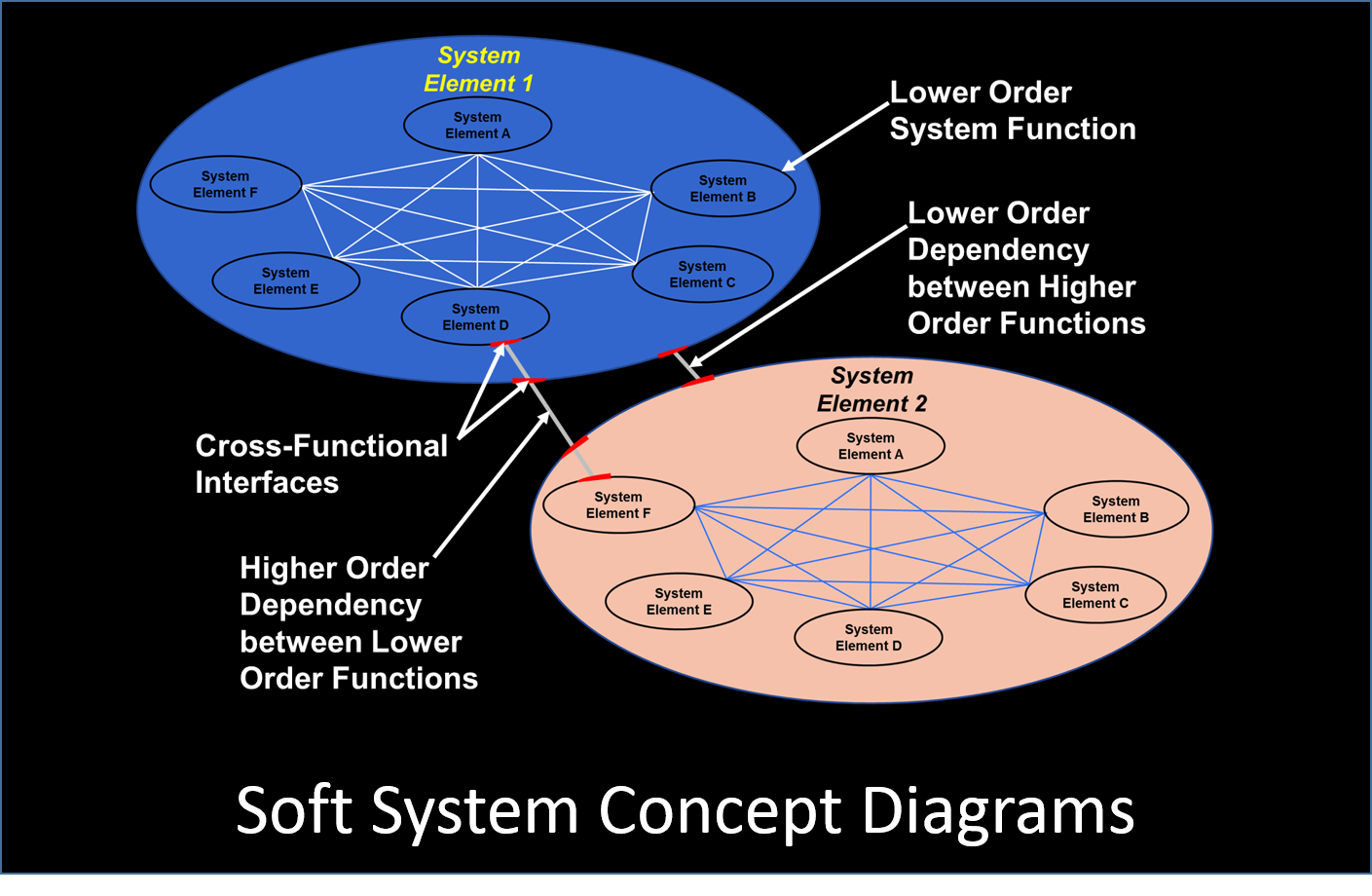 Defining Enterprise - Marc Gewertz