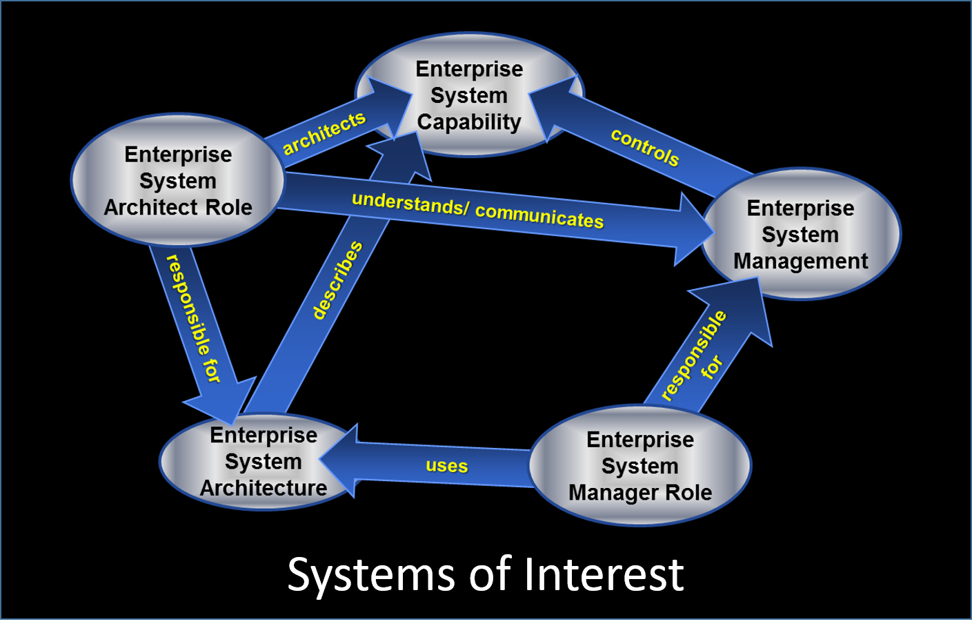 Defining Enterprise - Marc Gewertz